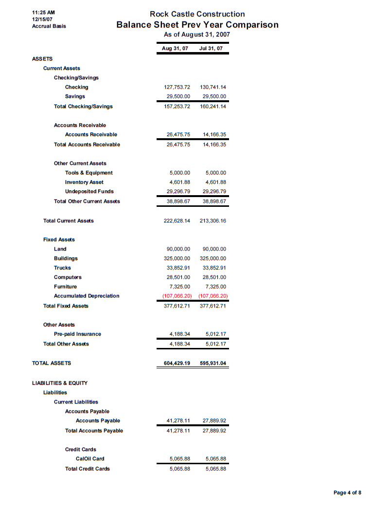 Small Business Monthly Financial Reporting Package Explained Sample