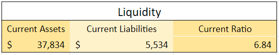 Understanding Liquidity and Solvency Ratios | Giersch Group Milwaukee ...
