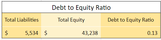Understanding Liquidity and Solvency Ratios | Giersch Group Milwaukee ...